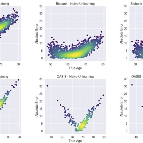 Density Plots Showing The Absolute Errors For The Three Different Download Scientific Diagram