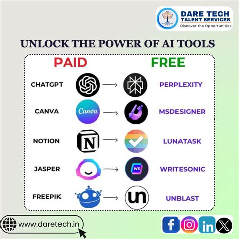 dare tech talent services on linkedin aitools artificialintelligence