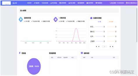 c 6 0 javascript云lis系统源码 云lis实验室信息管理新型解决方案 c lis源码 csdn博客