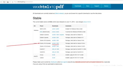 Ubuntu安装wkhtmltopdfwkhtmltopdf Acc Csdn博客