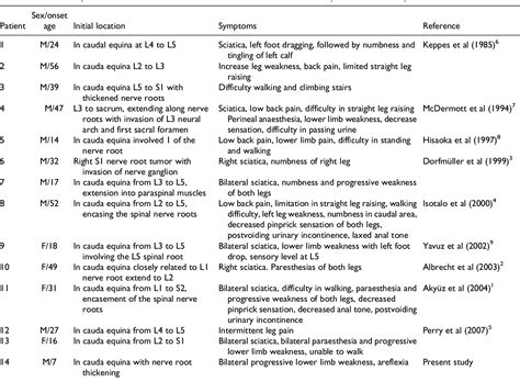 Table 1 From Spinal Primitive Neuroectodermal Tumor Mimicking As