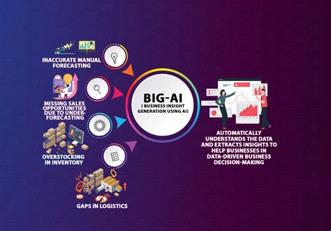 Intelligent Recommendation Based Demand Forecasting Using Ai Turilytix Ai