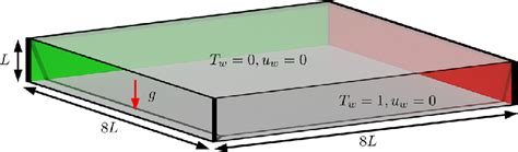 Geometry And Boundary Conditions For Rayleigh B Enard Convection Red