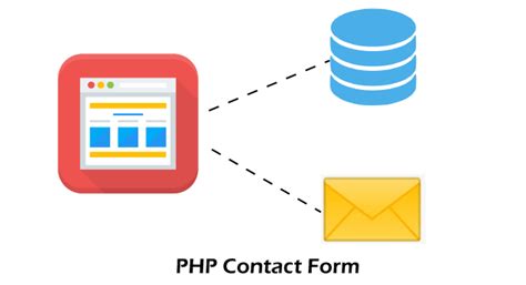 Php Contact Form Tpoint Tech