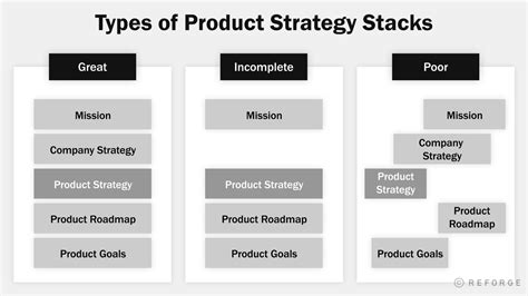 The Product Strategy Stack