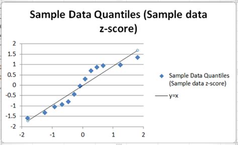 Q Q Plot Excel And Google Sheets Automate Excel