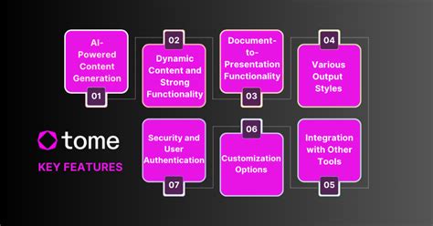 Tome AI The Future Of Storytelling DigiAlps LTD