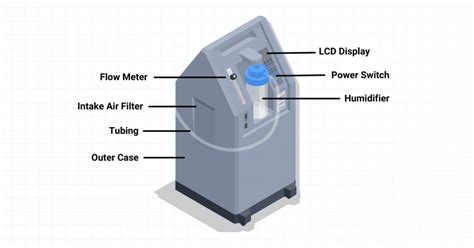 Oxygen Flow Rate And Fraction Of Inspired Oxygen FiO