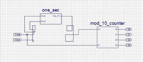 Xilinx Fpga Vlsidesign Counters Schematics Dhanesh Shukla