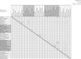 GreenSphere Wellness Center Space Adjacency Matrix