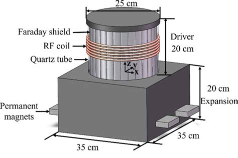 Schematic Diagram Of The Rf Ion Source Download Scientific Diagram