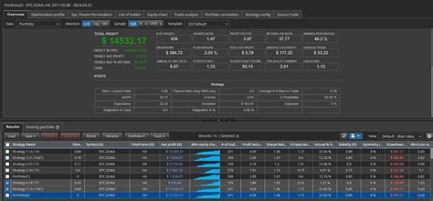 Custom Indicator Highest Free Download Trading Indicator For Metatrader 5