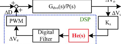 Block Diagram Of Digital System Download Scientific Diagram