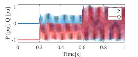 Instantaneous Active And Reactive Power Injected By The Mmc Statcom