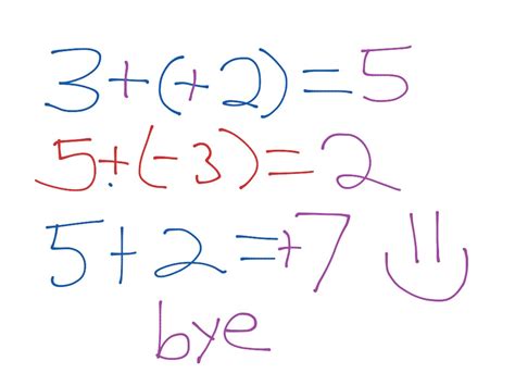 Intergers Math Showme