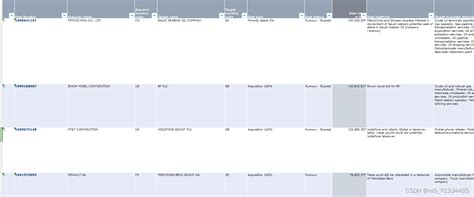1997 2023年1月中国企业跨国并购数据zephyr数据库