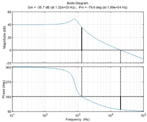 Control Controller For Boost Converter Electrical Engineering Stack Exchange