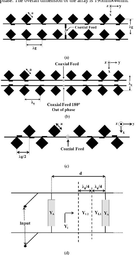 Figure 2 From Analysis Of Series Fed Microstrip Array Antennas