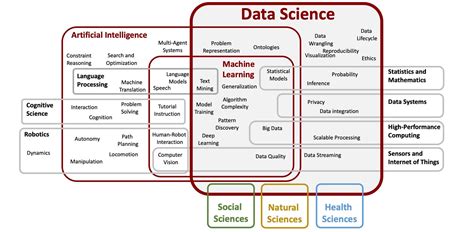 About Usc Viterbi Data Science Program