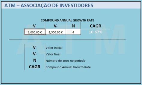 ¡descubre Cómo Calcular Fácilmente Tu Tasa De Crecimiento Anual Con