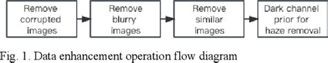 Figure 1 From An Improved Yolov5s Algorithm And Its Application For