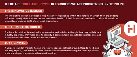 The Future Of Software Is Vertical Hcp