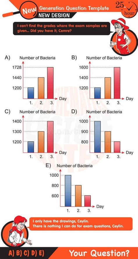 Mathematics Graph Questions Column Circle Line Pie Chart Next