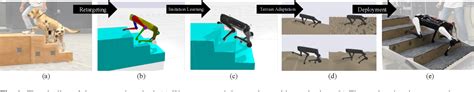 figure 2 from learning terrain adaptive locomotion with agile behaviors