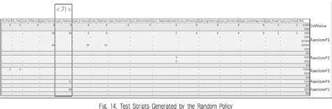 figure 14 from a method to automatically generate test scripts from