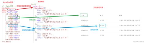 Javaweb之vue组件库element的详细解析vue的el组件 Csdn博客