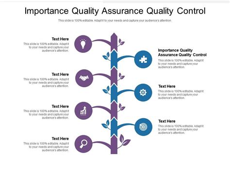 Importance Quality Assurance Quality Control Ppt Powerpoint