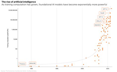 Llm Applications An Investing Framework