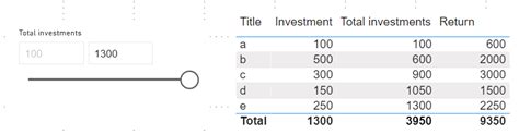 Solved Create Columnslicer On Running Totals Microsoft Fabric Community