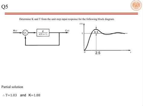 Solved Determine K And T From The Unit Step Input Response