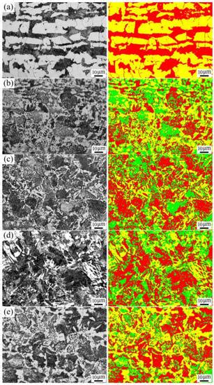 Metals Special Issue Process Structure Property Relationships In Metals