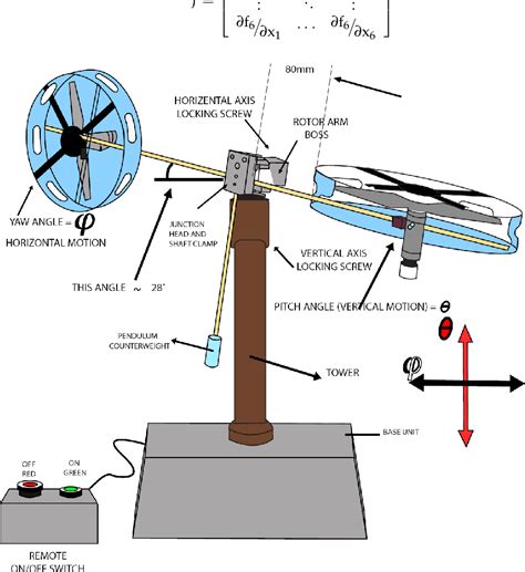Figure 1 From Adaptive Recursive Sliding Mode Control Arsmc Based Uav Control For Future Smart