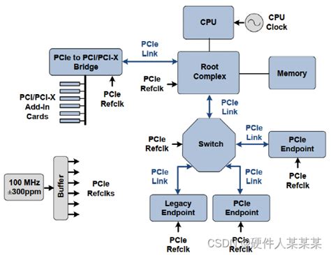 pcie时钟解说 pcie ssc csdn博客