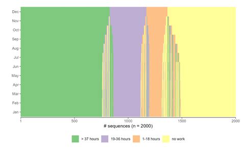Introduction To Ggseqplot • Ggseqplot Introduction To Ggseqplot • Ggseqplot