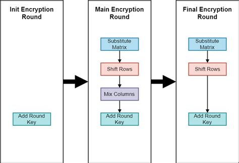 Projects2019s1 165 Implementation Of Cryptography On Risc V Processors Projects