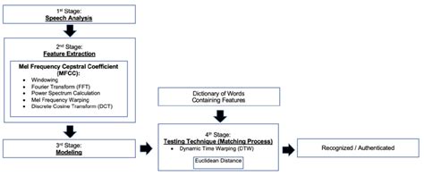 Block Diagram Of Feature Matching Download Scientific Diagram