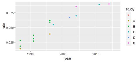 R Blank Entry In Ggplot Legend Geom Point Stack Overflow