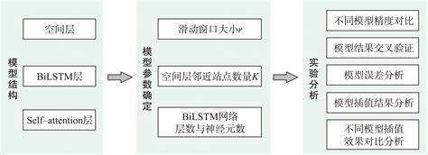 地球信息科学学报