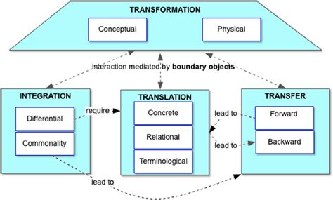 The Refined Irc Framework Download Scientific Diagram