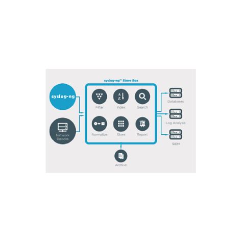 One Identity Data World Computer And Communication Ltd Data World