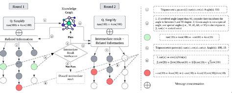 Figure 3 From Stepwise Self Consistent Mathematical Reasoning With