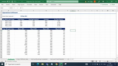 Create Interactive Dashboards On Ms Excel By Sanjaythumma23 Fiverr