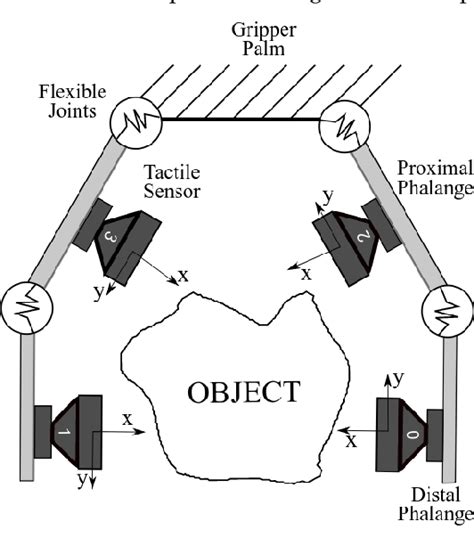 Figure 1 From Exploring Tactile Temporal Features For Object Pose Estimation During Robotic
