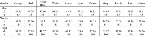 Mean Color Preference By Gender Download Table