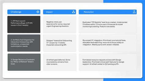Problem Impact Solution Presentation Template