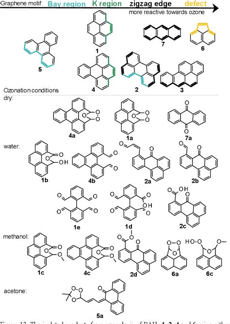 Figure 1 From Development Of Mild Methods For Selective Covalent
